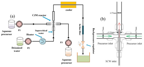 Continuous Hydrothermal Flow Synthesis and Characterization of ZrO2 Nanoparticles Doped with ...