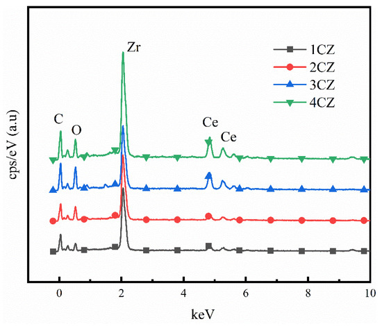 Continuous Hydrothermal Flow Synthesis and Characterization of ZrO2 ...