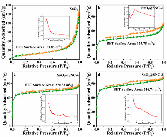 SnO2 Anchored in S and N Co-Doped Carbon as the Anode for Long-Life ...