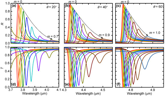 Extremely Narrow and Actively Tunable Mie Surface Lattice Resonances in ...