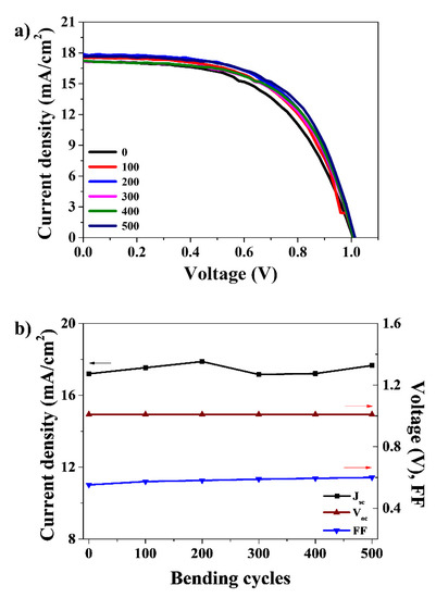 Compact SnO2/Mesoporous TiO2 Bilayer Electron Transport Layer for ...