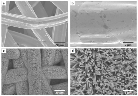 Nanomaterials | Special Issue : Metal Oxide Nanomaterials: From ...