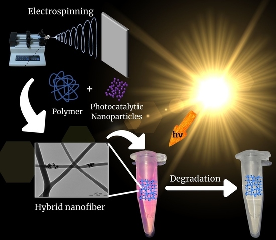 Nanomaterials | Free Full-Text | On the Versatile Role of Electrospun Polymer Nanofibers as ...
