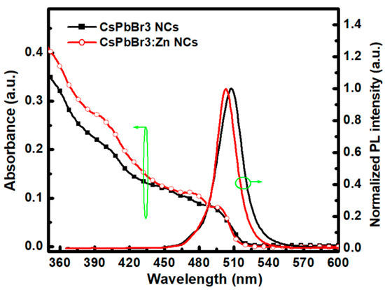 Bright CsPbBr3 Perovskite Nanocrystals with Improved Stability by In ...