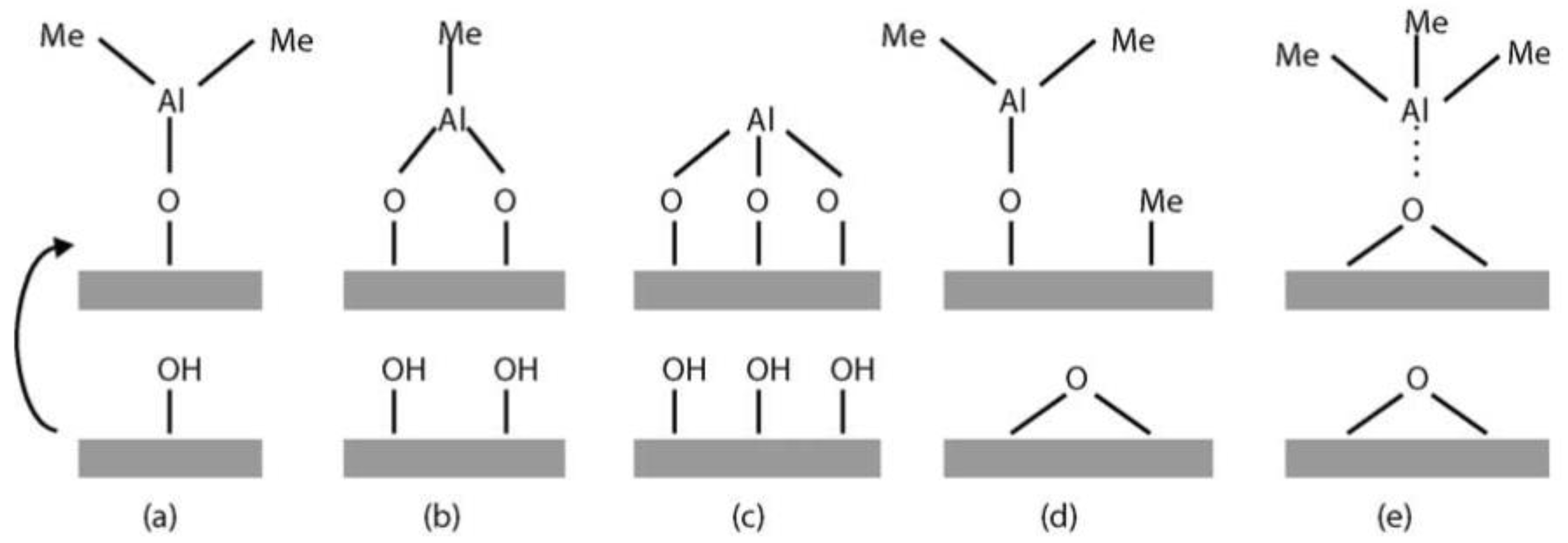 Recent Advances in Theoretical Development of Thermal Atomic Layer ...