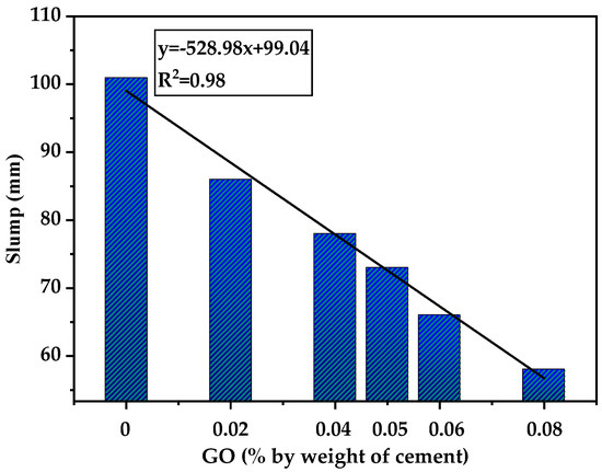 Mechanical Properties and Microstructure of High-Strength Lightweight ...