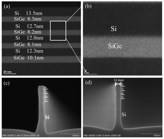 4-Levels Vertically Stacked SiGe Channel Nanowires Gate-All-Around ...