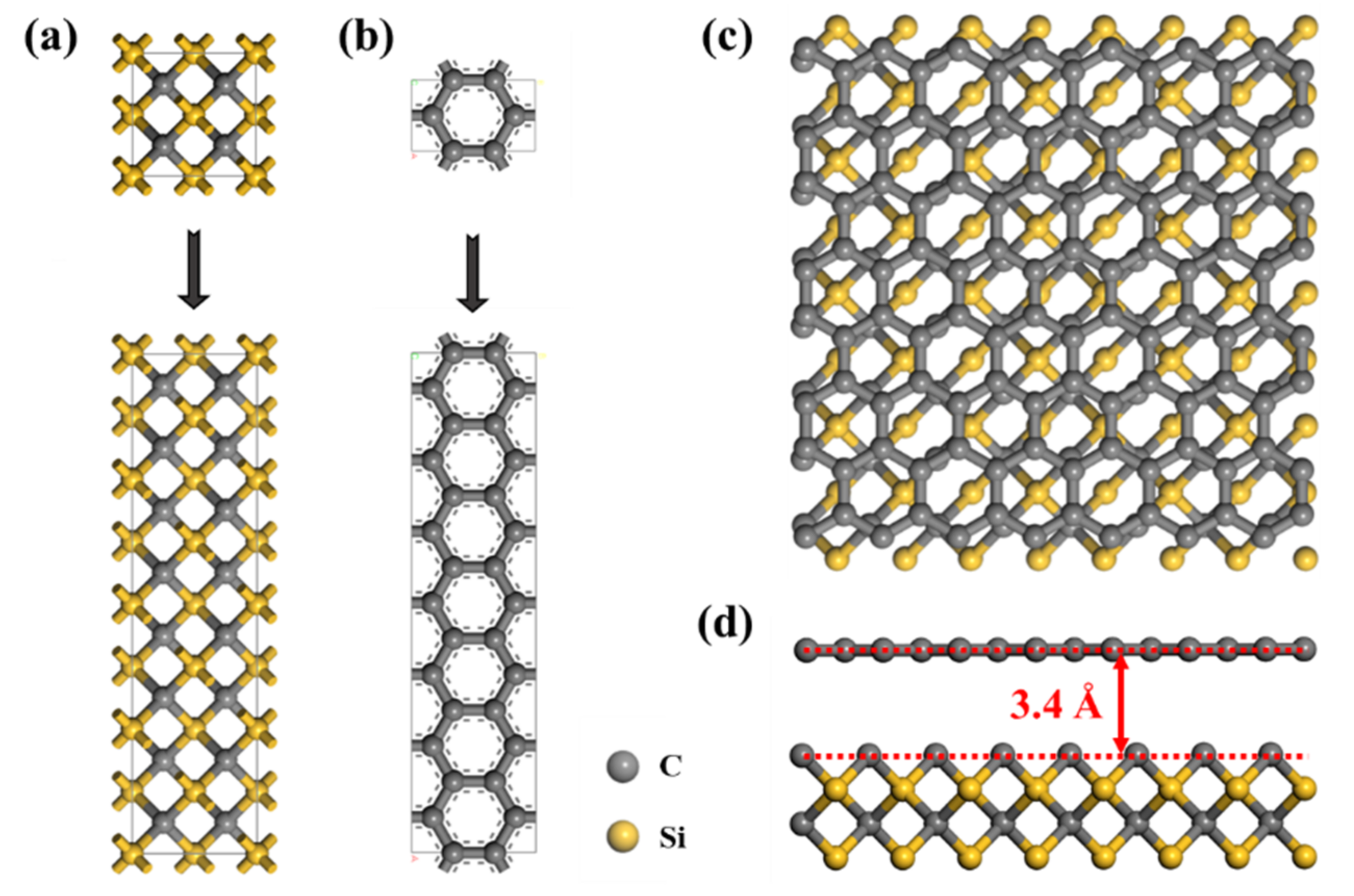 Enhanced Thermal Transport Properties of Graphene/SiC Heterostructures ...