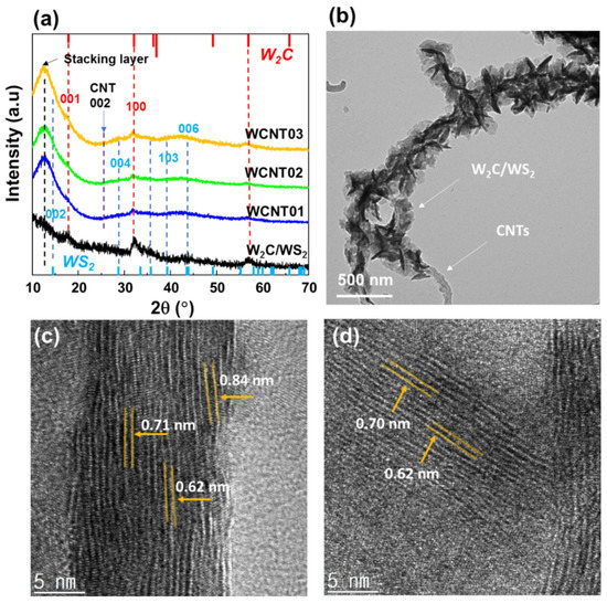 Nanomaterials | Free Full-Text | In Situ Growth of W2C/WS2 with Carbon ...