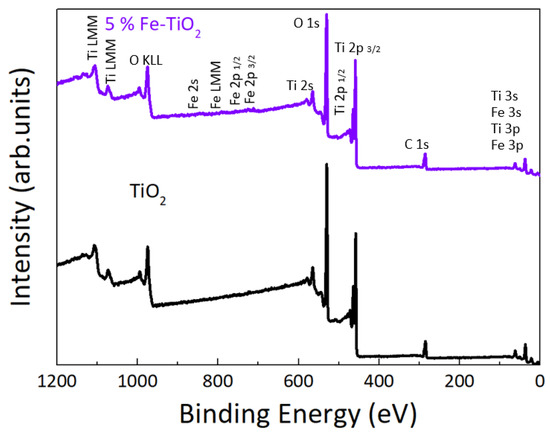 Enhanced Fe-TiO2 Solar Photocatalysts on Porous Platforms for Water ...
