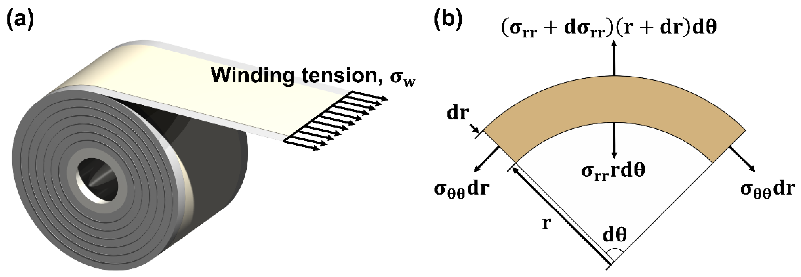 Effect of Radial Stress on the Nanoparticle-Based Electrolyte Layer in ...