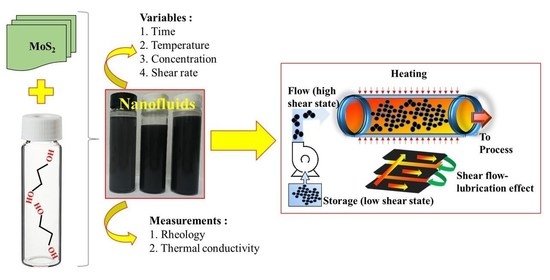 Nanomaterials | Special Issue : Thermal Properties of Nanomaterials ...
