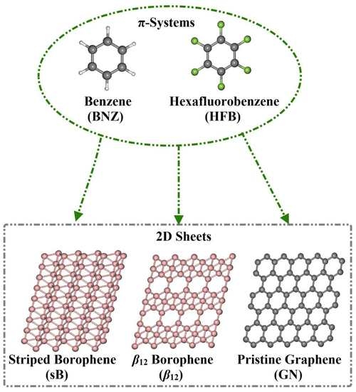 Nanomaterials | Special Issue : Graphene and Related 2D Materials