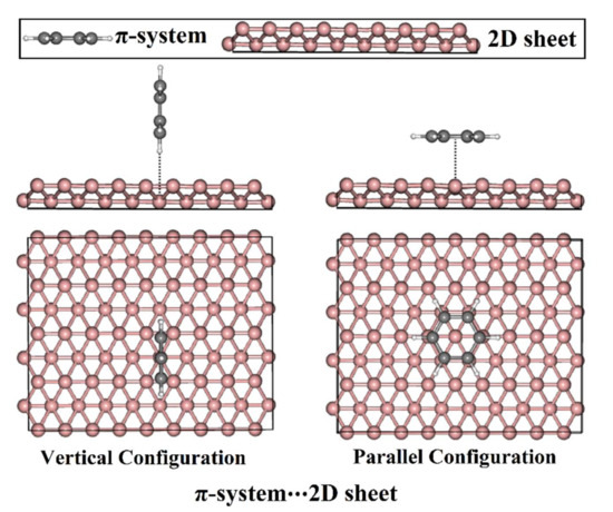 Nanomaterials Free Full Text Borophene And Pristine Graphene 2d