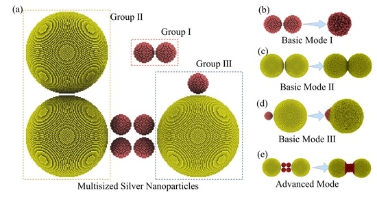 Nanomaterials | Free Full-Text | Simulation and Experimental Study of ...