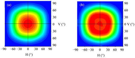Application of Mini-LEDs with Microlens Arrays and Quantum Dot Film as ...