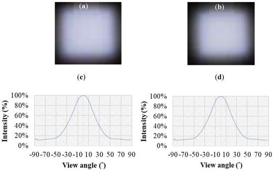 Application of Mini-LEDs with Microlens Arrays and Quantum Dot Film as ...