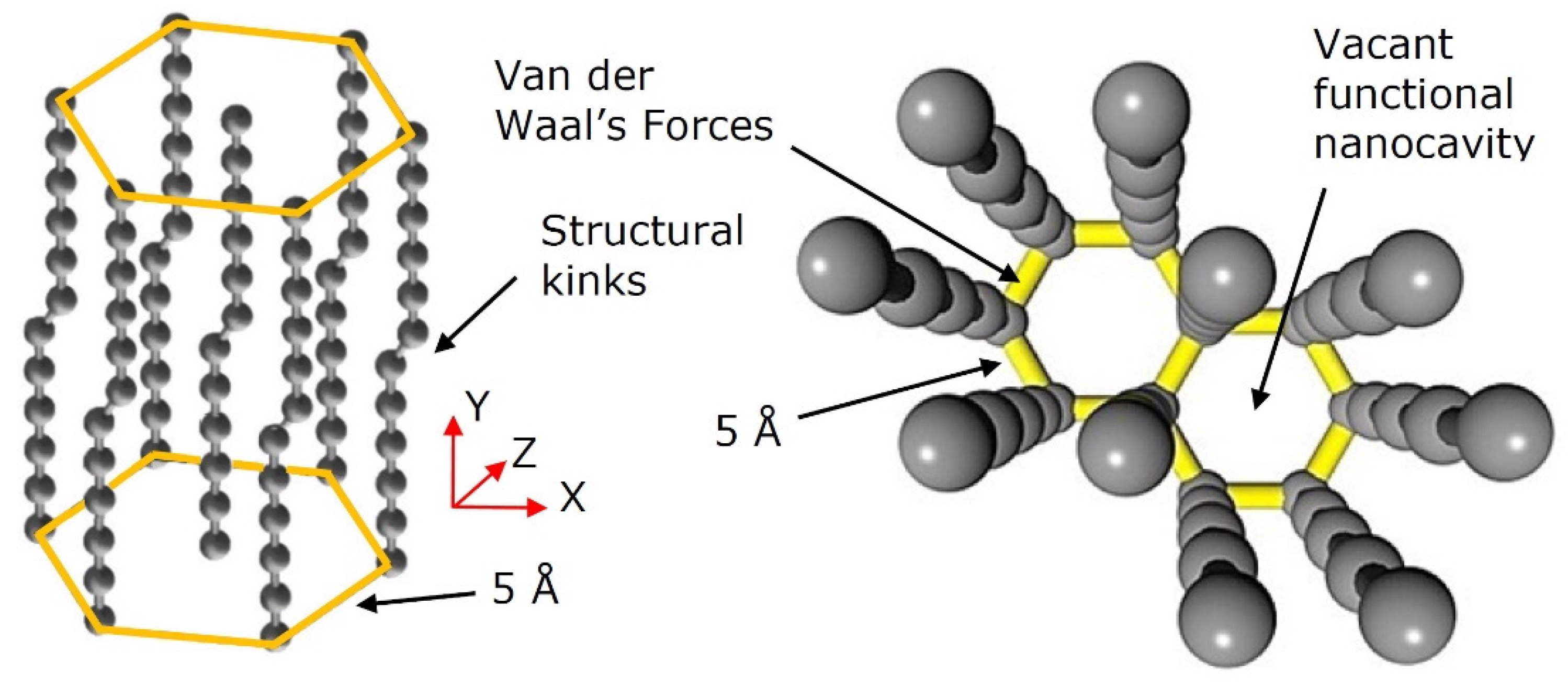 Nanomaterials | Free Full-Text | Tailoring Vibrational Signature and ...