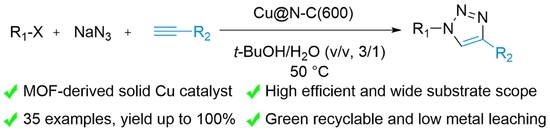 Nanomaterials | Free Full-Text | MOF-Derived Cu@N-C Catalyst for 1,3 ...