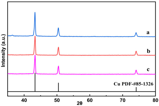 MOF-Derived Cu@N-C Catalyst for 1,3-Dipolar Cycloaddition Reaction