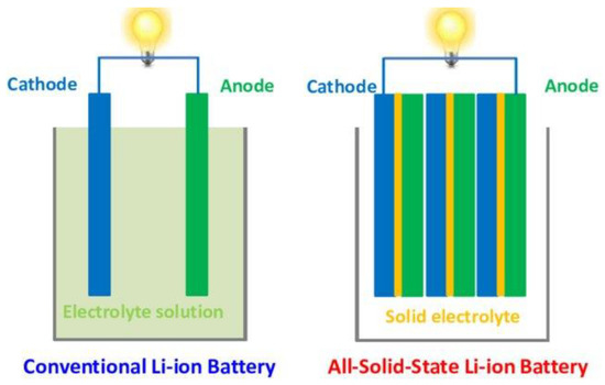Ionic Liquid@Metal-Organic Framework as a Solid Electrolyte in a ...