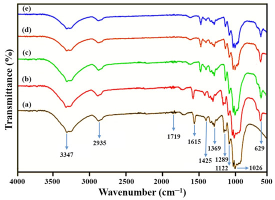 Optimization of Platinum Nanoparticles (PtNPs) Synthesis by Acid ...