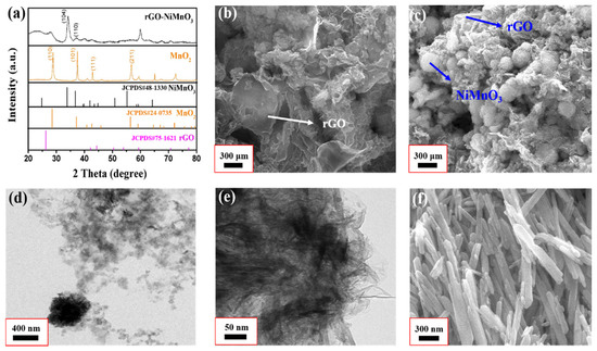 NiMnO3 Anchored on Reduced Graphene Oxide Nanosheets: A New High ...