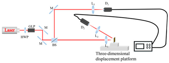 Low-Threshold Optical Bistability in the Graphene-Oxide Integrated ...