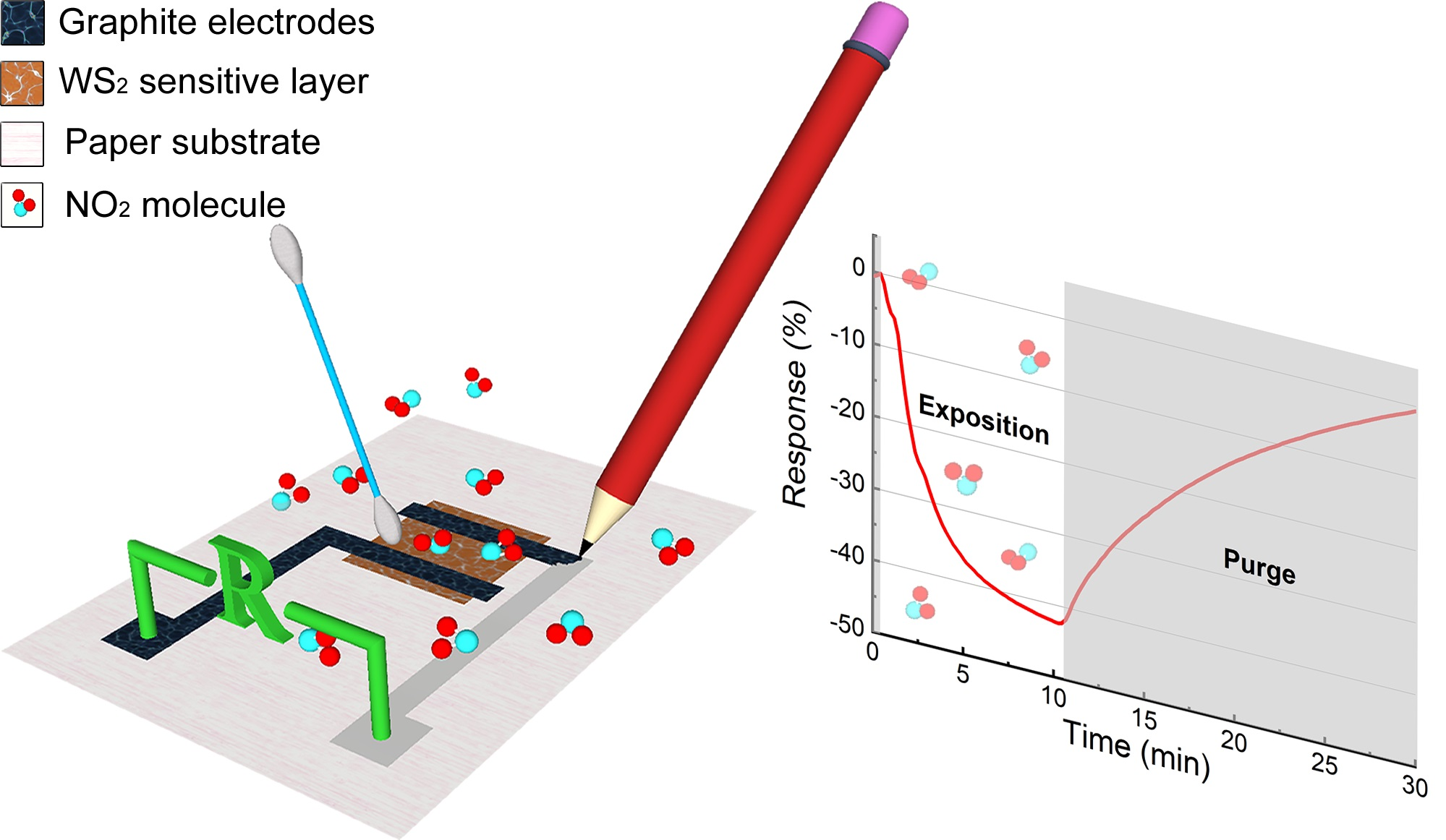 Nanomaterials | Free Full-Text | Eco-Friendly Disposable WS2 Paper ...
