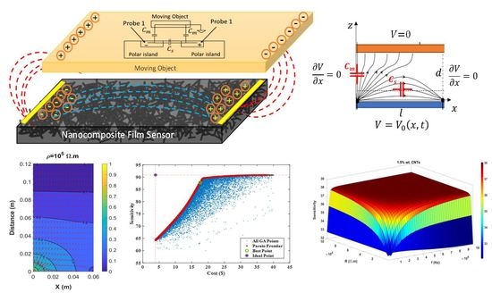Nanomaterials | Free Full-Text | An Integrated Nanocomposite Proximity ...