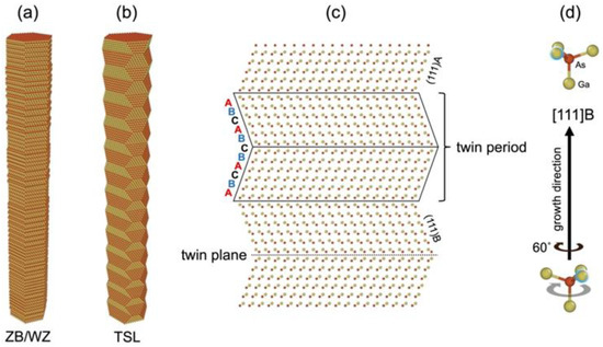 Nanomaterials | Special Issue : One-Dimensional Nanostructures ...