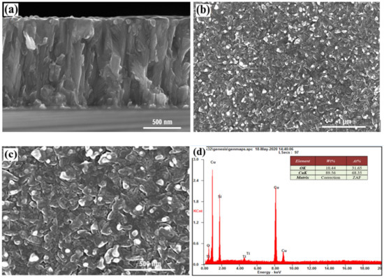 TiO2/CuO/Cu2O Photovoltaic Nanostructures Prepared by DC Reactive ...