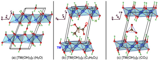 Stability Trends in Mono-Metallic 3d Layered Double Hydroxides