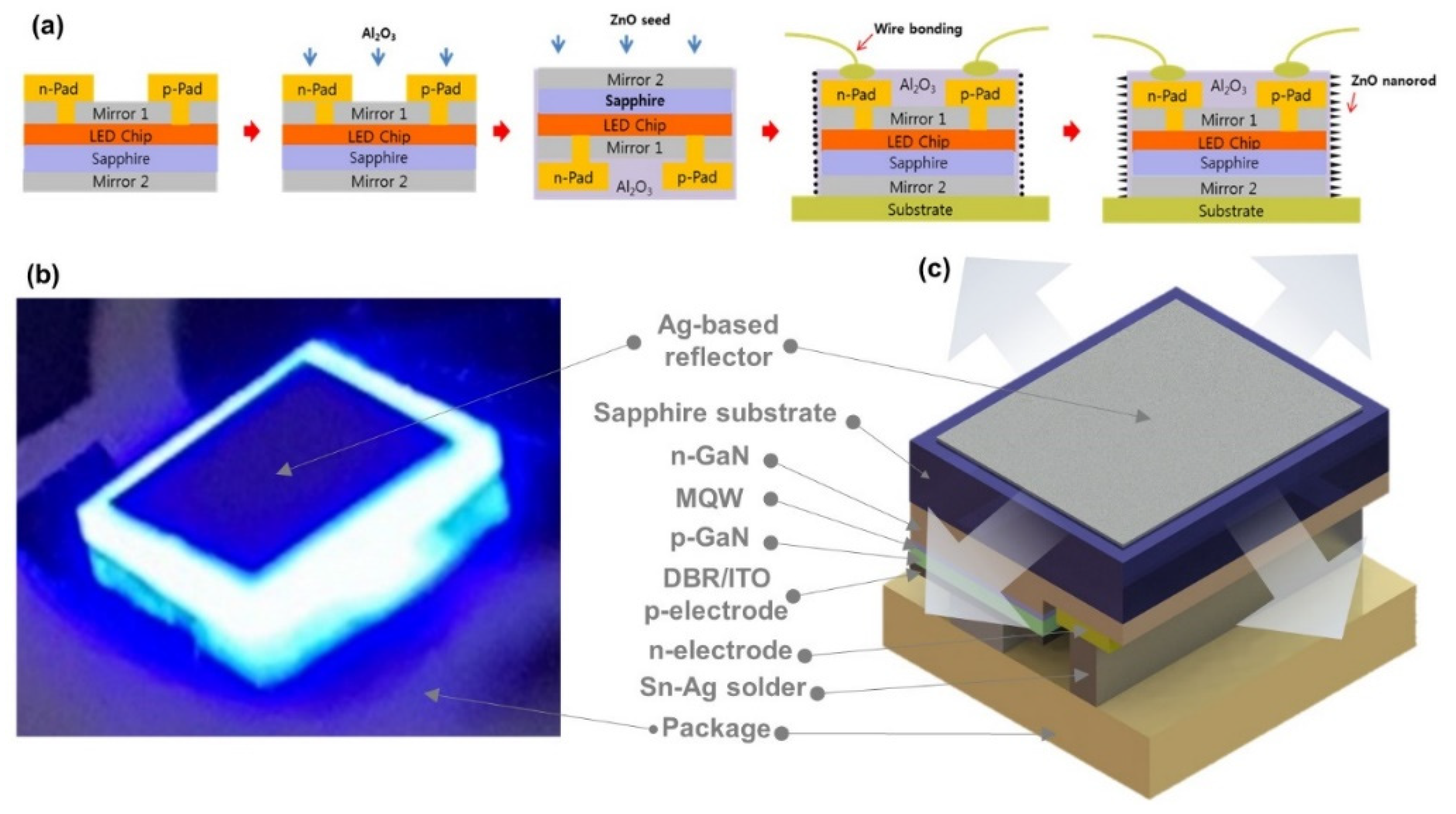 Nanomaterials | Free Full-Text | Demonstration of Efficient Ultrathin ... Nanomaterials | Free Full-Text | Demonstration of Efficient Ultrathin ...
