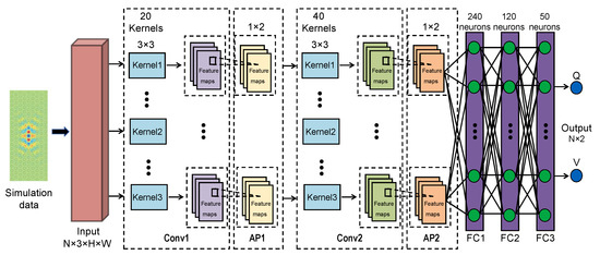 Nanomaterials | Free Full-Text | Smart and Rapid Design of Nanophotonic ...