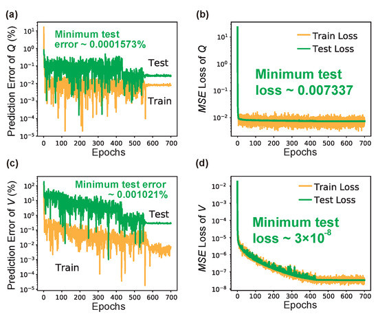 Nanomaterials | Special Issue : Design of Nanomaterials by Computer ...