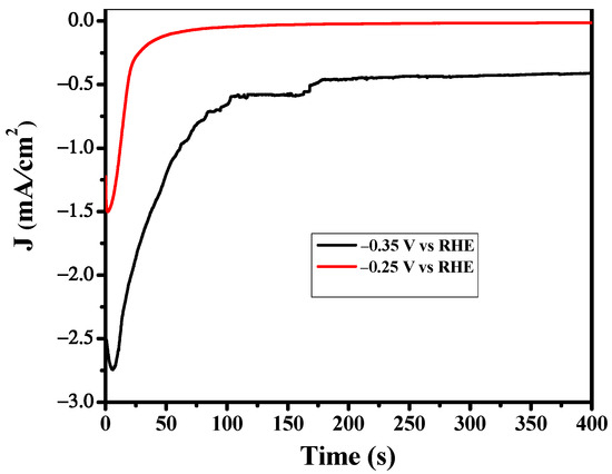 Oxide Derived Copper for Electrochemical Reduction of CO2 to C2+ Products