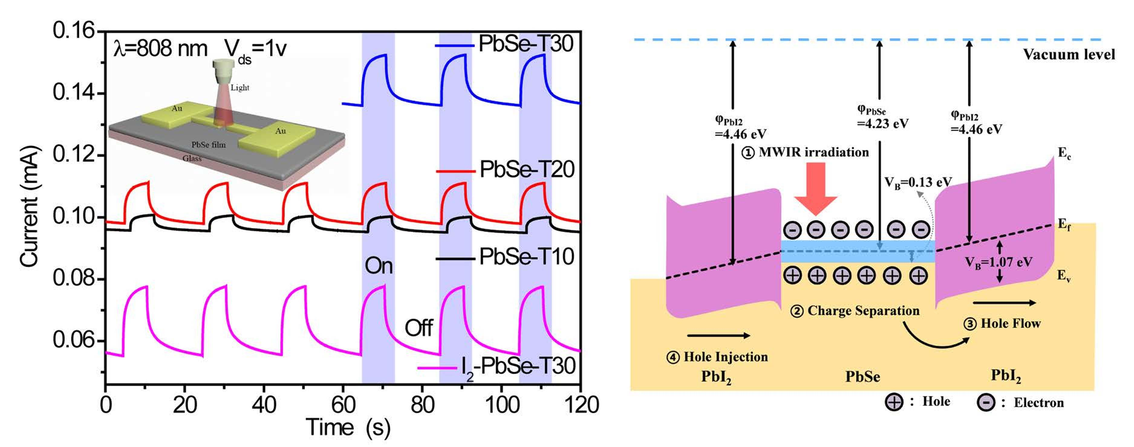 Nanomaterials | Free Full-Text | Promoted Mid-Infrared Photodetection ...
