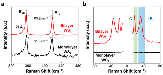 Observation of Strong Interlayer Couplings in WS2/MoS2 Heterostructures ...