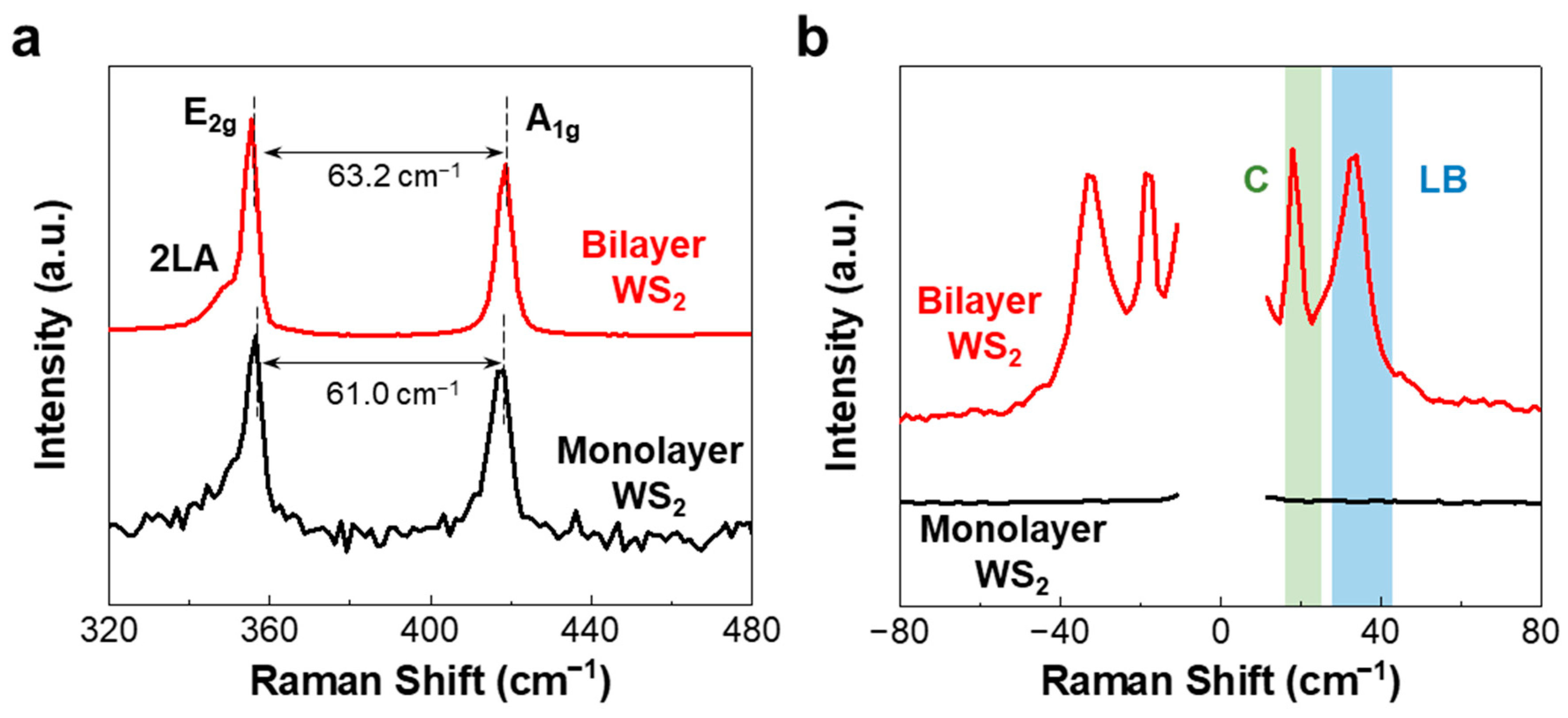Nanomaterials Free Full Text Observation Of Strong Interlayer