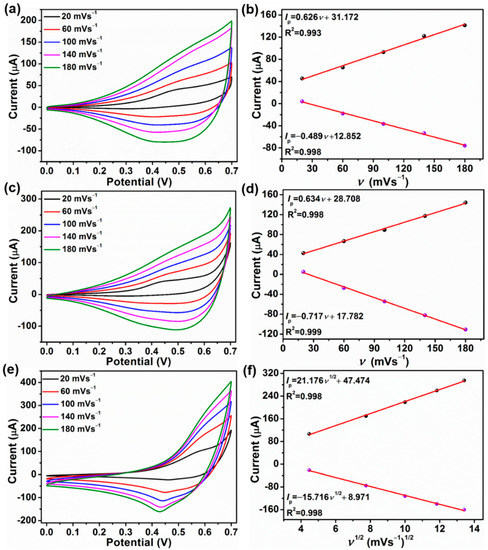Copper Cobalt Sulfide Structures Derived from MOF Precursors with ...