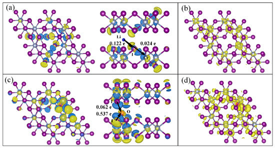 Atomic Intercalation Induced Spin-Flip Transition in Bilayer CrI3