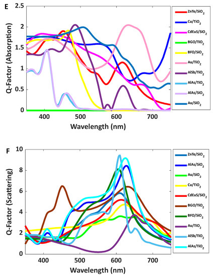 Synthesis, Properties and Applications of Fluorescent Nanomaterials