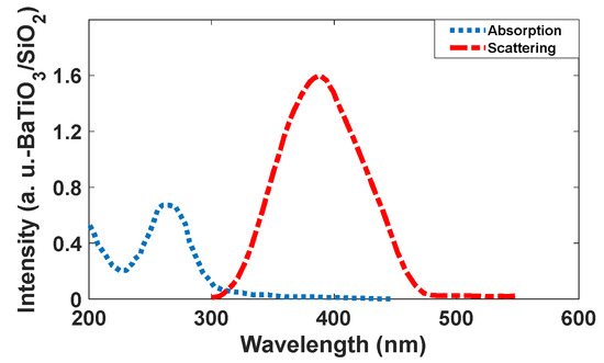 Synthesis, Properties and Applications of Fluorescent Nanomaterials