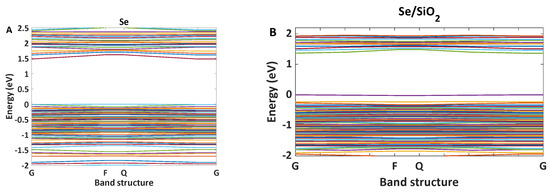 Synthesis, Properties and Applications of Fluorescent Nanomaterials