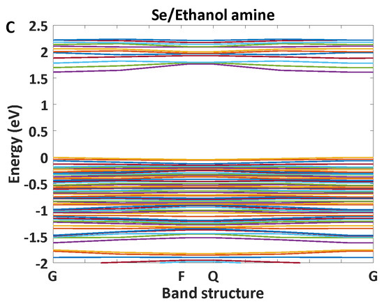 Synthesis, Properties and Applications of Fluorescent Nanomaterials