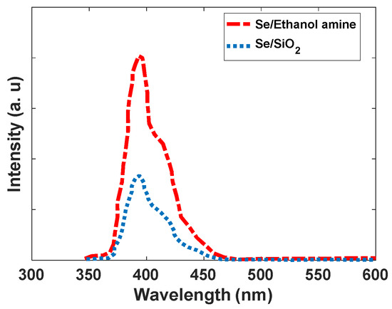 Synthesis, Properties and Applications of Fluorescent Nanomaterials