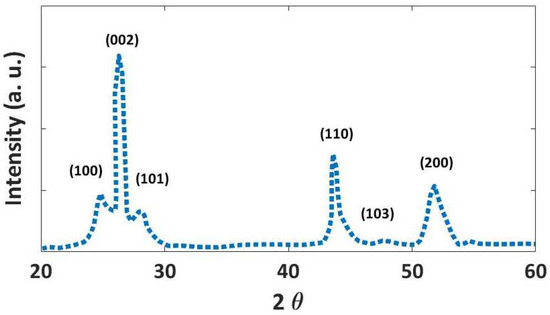 Synthesis, Properties and Applications of Fluorescent Nanomaterials