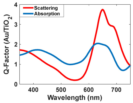 Synthesis, Properties and Applications of Fluorescent Nanomaterials