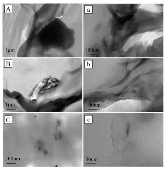 Preparation and Characterization of TCPP-CaMMT Nanocompound and Its ...